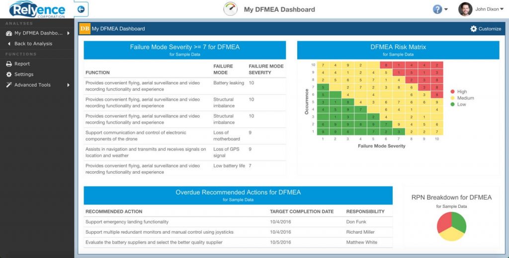 FMEA Software Dashboard Shows Data in Graphs, Charts, and Tables