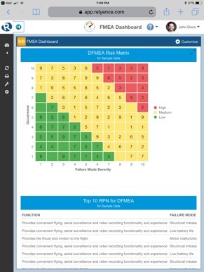 FMEA Software - Relyence's Solution Offering Collaboration & Compliance
