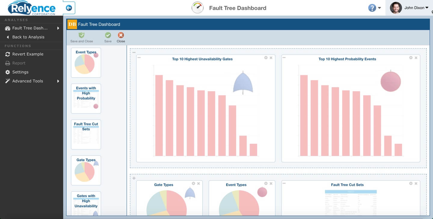 Fault Tree Software Dashboard Shows Data in Charts, Graphs, & Tables