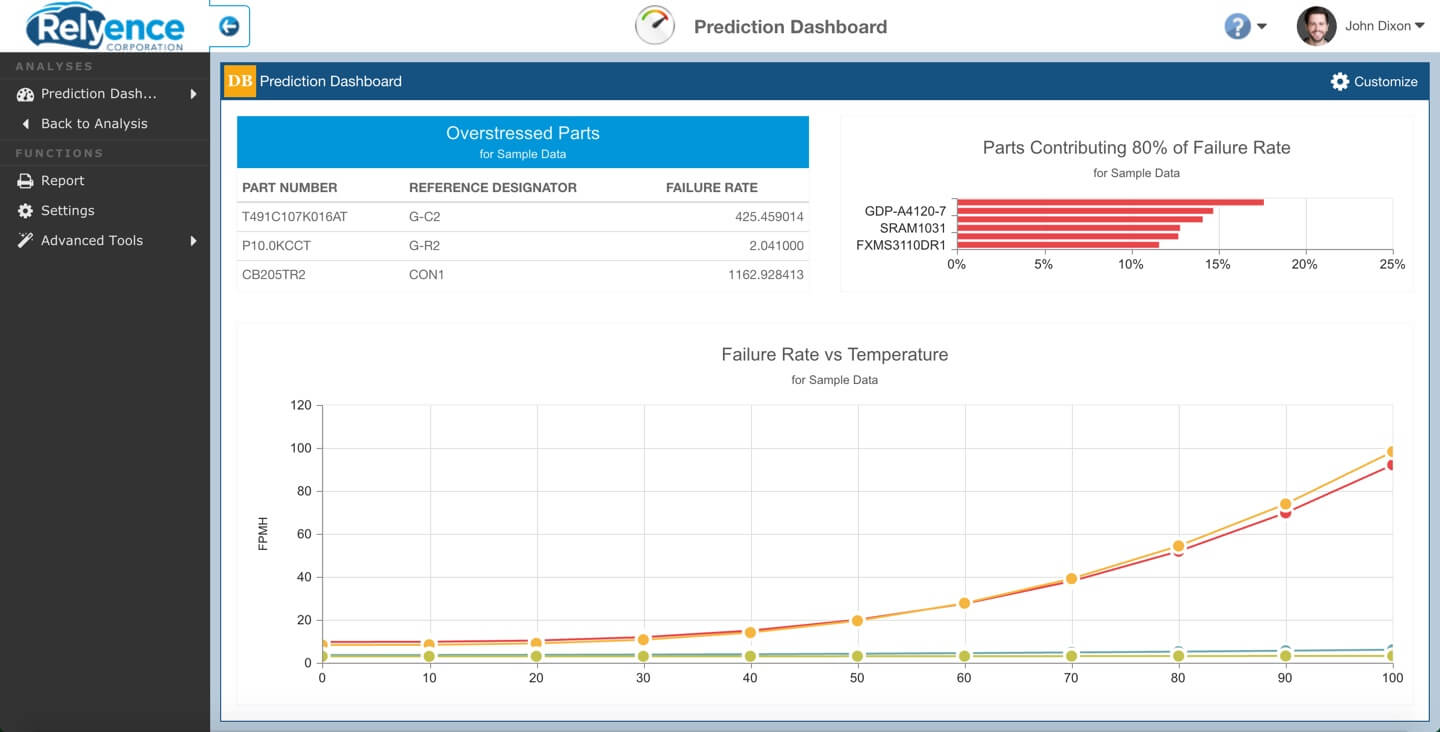 Reliability Prediction Dashboard – Data in Charts, Graphs, and Tables