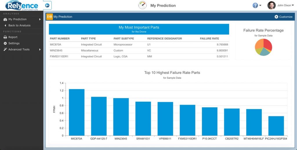 Reliability Prediction Dashboard – Data in Charts, Graphs, and Tables