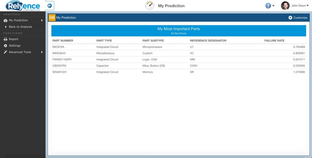 Reliability Prediction Dashboard – Data in Charts, Graphs, and Tables