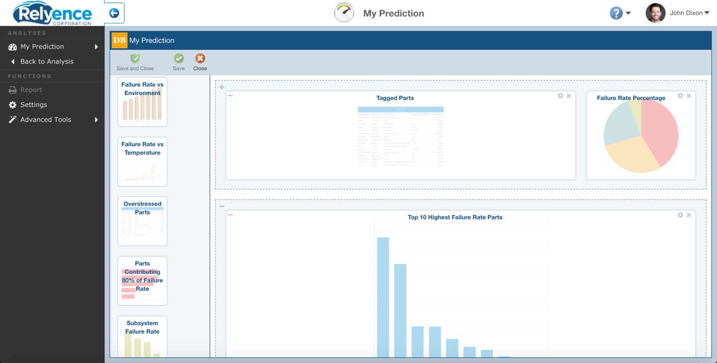 Reliability Prediction Dashboard – Data in Charts, Graphs, and Tables