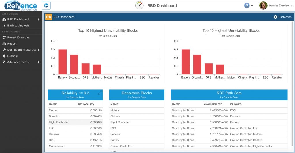 RBD Software Dashboard Shows Data in Graphs, Charts, and Tables