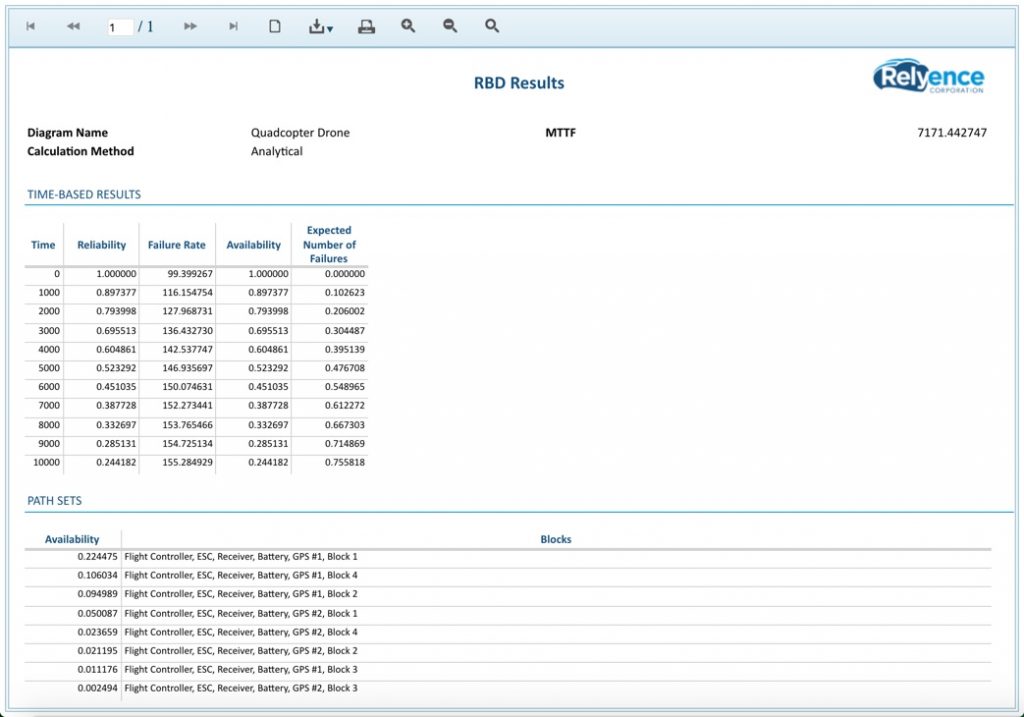 RBD Software Solves Reliability, Availability, Downtime, Path Sets, More