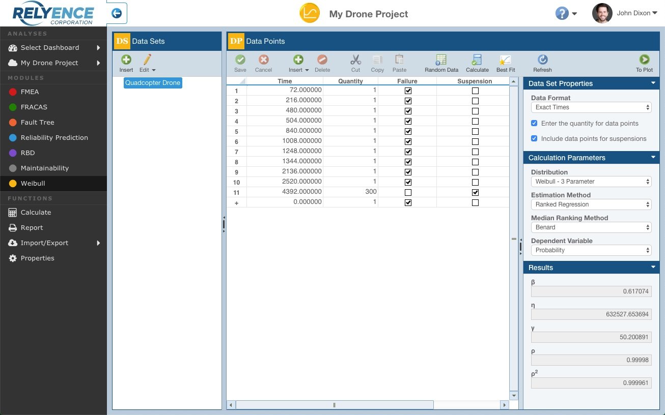 Weibull Life Data Analysis Software – Conveniently Hosted on the Internet