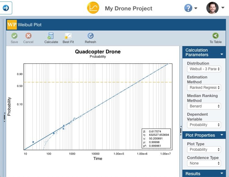 Weibull Life Data Analysis Software Conveniently Hosted On The Internet