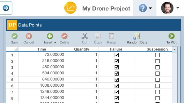 Weibull Life Data Analysis Software – Conveniently Hosted on the Internet